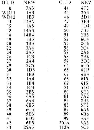 Service Shortcuts – November 1932 | RETROVOLTAGE